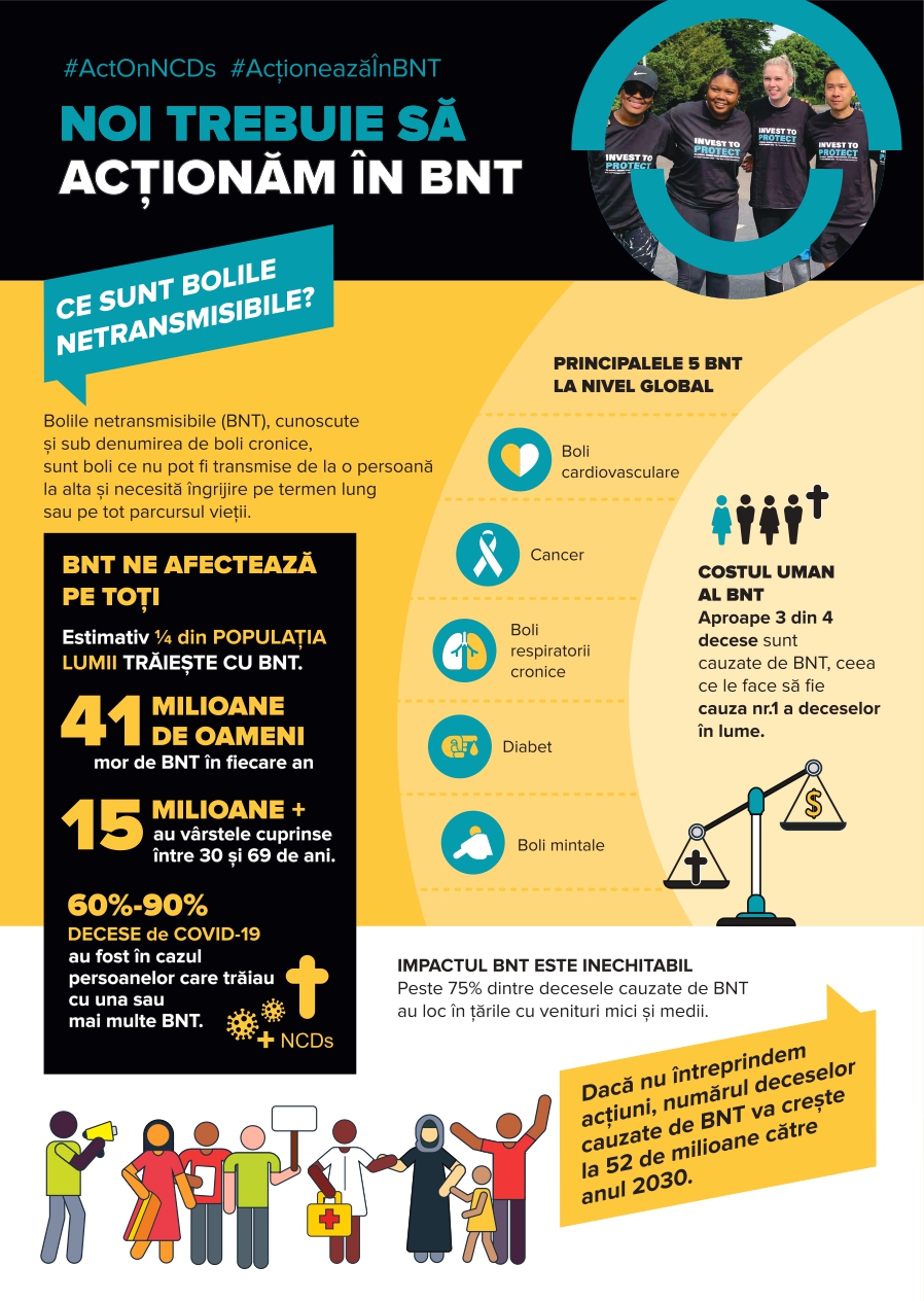 Săptămâna globală de acțiuni în BNT – prosănătate.md